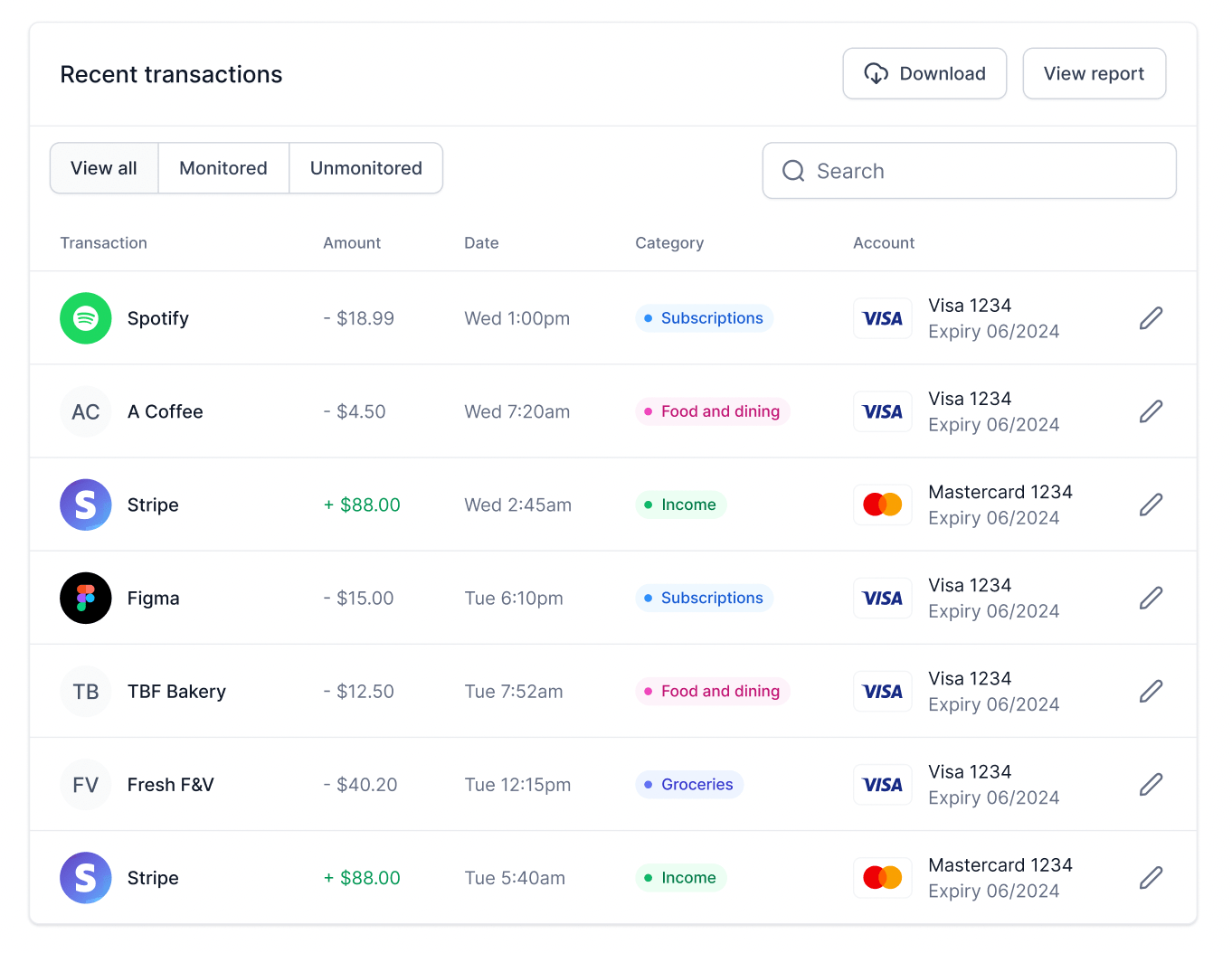 Ultimate Guide to Mastering Groups in Bubble.io